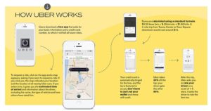 How to Develop a Mobile App like Uber or Uber Clone in 2020?