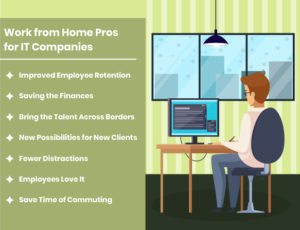 Pros and Cons of Working from Home for IT Companies- Corona Effect