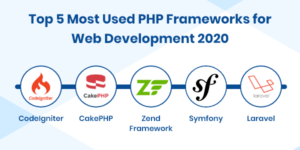 5 Most Popular PHP Frameworks for Web Application Development