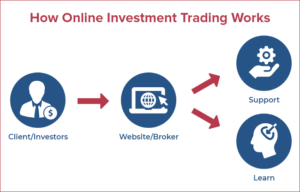 How to Build a Custom Trading Website for Stock Marketing Company?