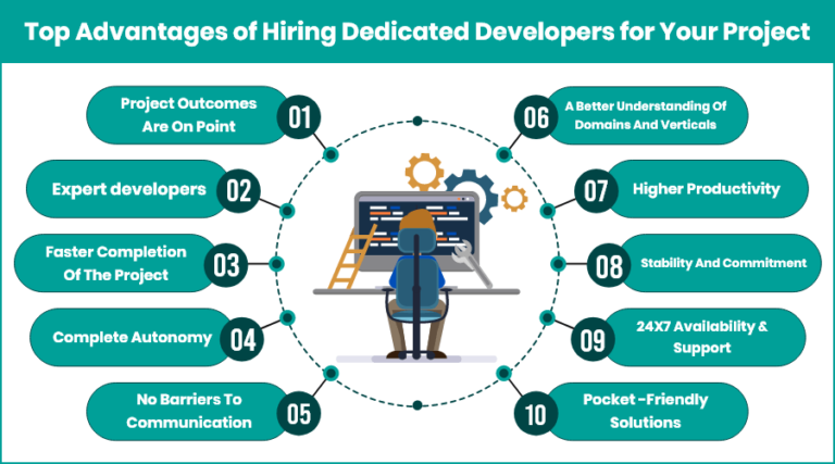 Top Benefits of Hiring Dedicated Developers for Your Startups Business