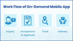 Expert Guide on How to Build an On-Demand Delivery App in 2020
