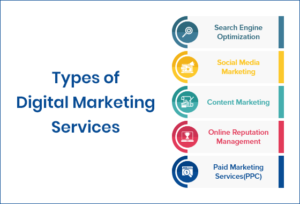 Top Digital Marketing Services and Why It’s Important for Online Business