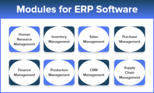 How to Build a ERP System- [Features+ Modules+ Development]