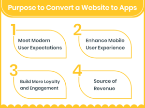Complete Guide to Turn Your Website into an App for iOS and Android