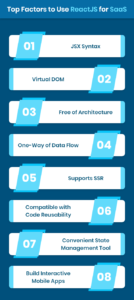 Top Reasons to Choose React JS Development for SaaS-Based Product