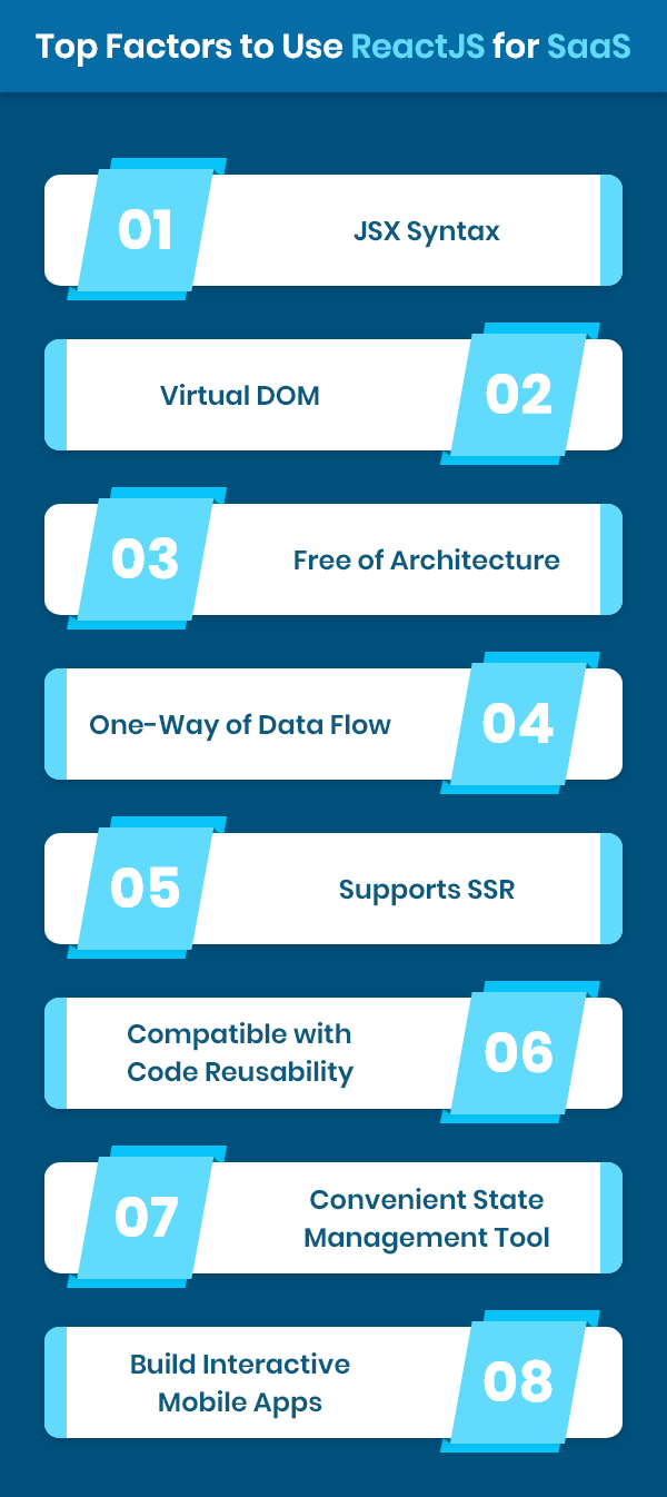 Top Reasons to Choose React JS Development for SaaS-Based Product